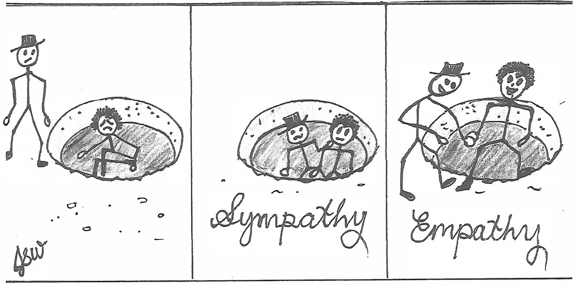 Sympathy vs Empathy - Swans Therapy